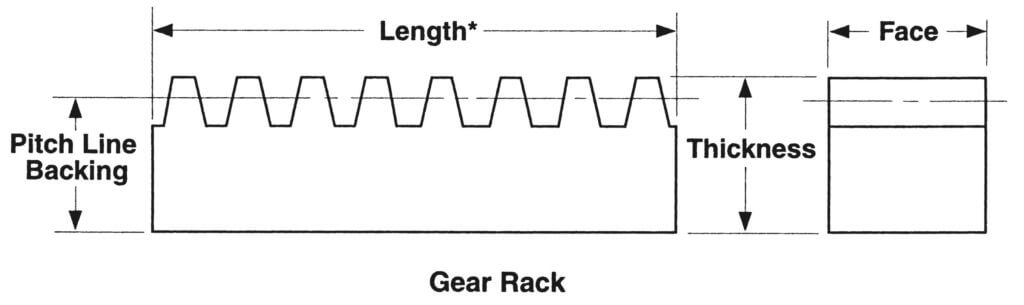 GEAR RACKS - Diversified Plastics, Inc.